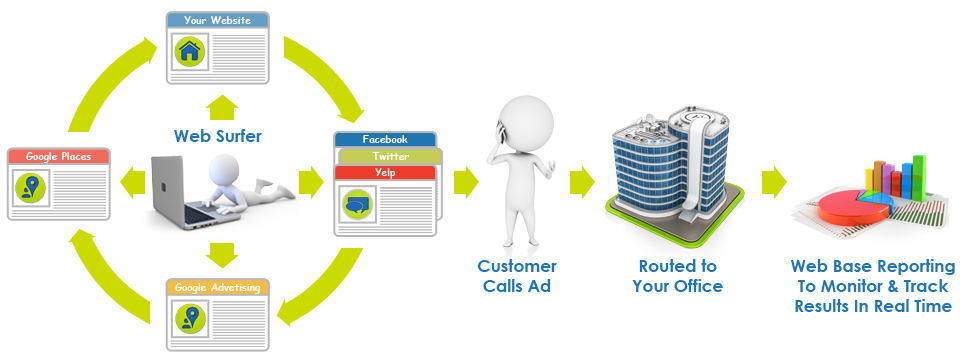 Infografaworkflow De Web Tracking Para Aplicar En Tu